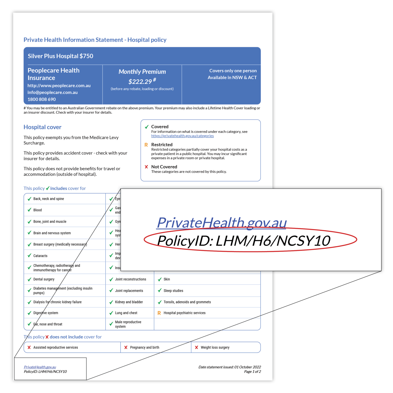 Compare your existing health insurance policy - healthslips.com.au